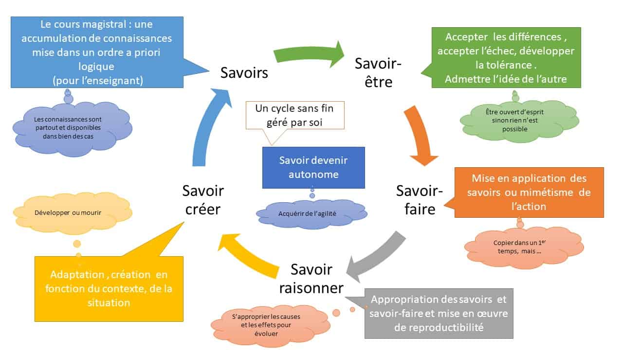 Andragogie ? - CFPPA Bourges Le Subdray
